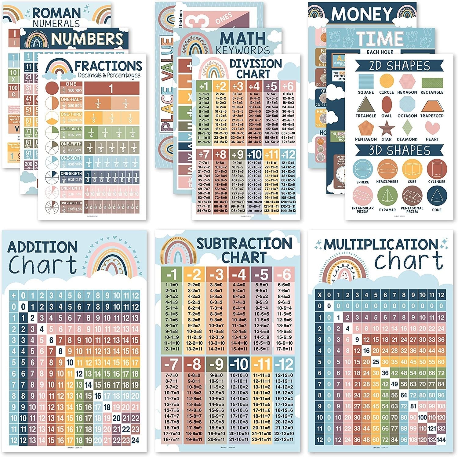 Hadley Designs Math Whiz 12 Poster Pack - Colorful Learning